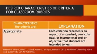 Rubrics | PPT