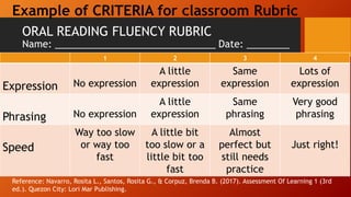 Rubrics | PPTX