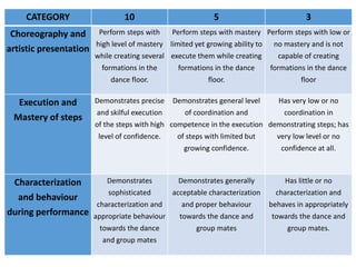 Basic Choreography rubics BasBasic Chore | PPT