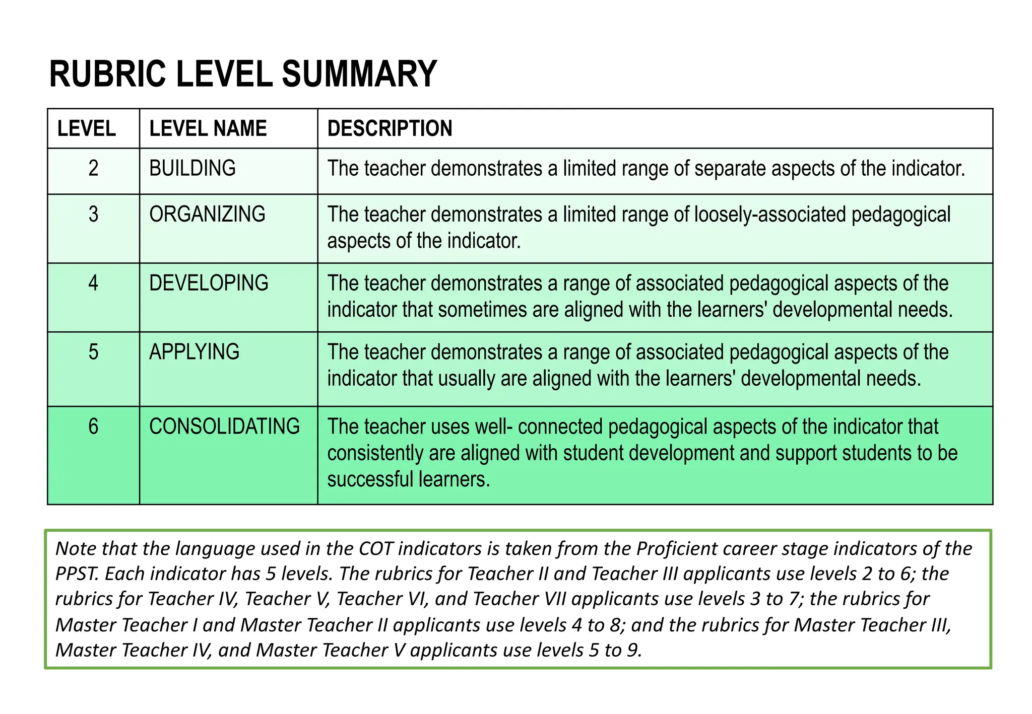 Rubric Rubric Rubric Rubric Rubric Rubric | PDF