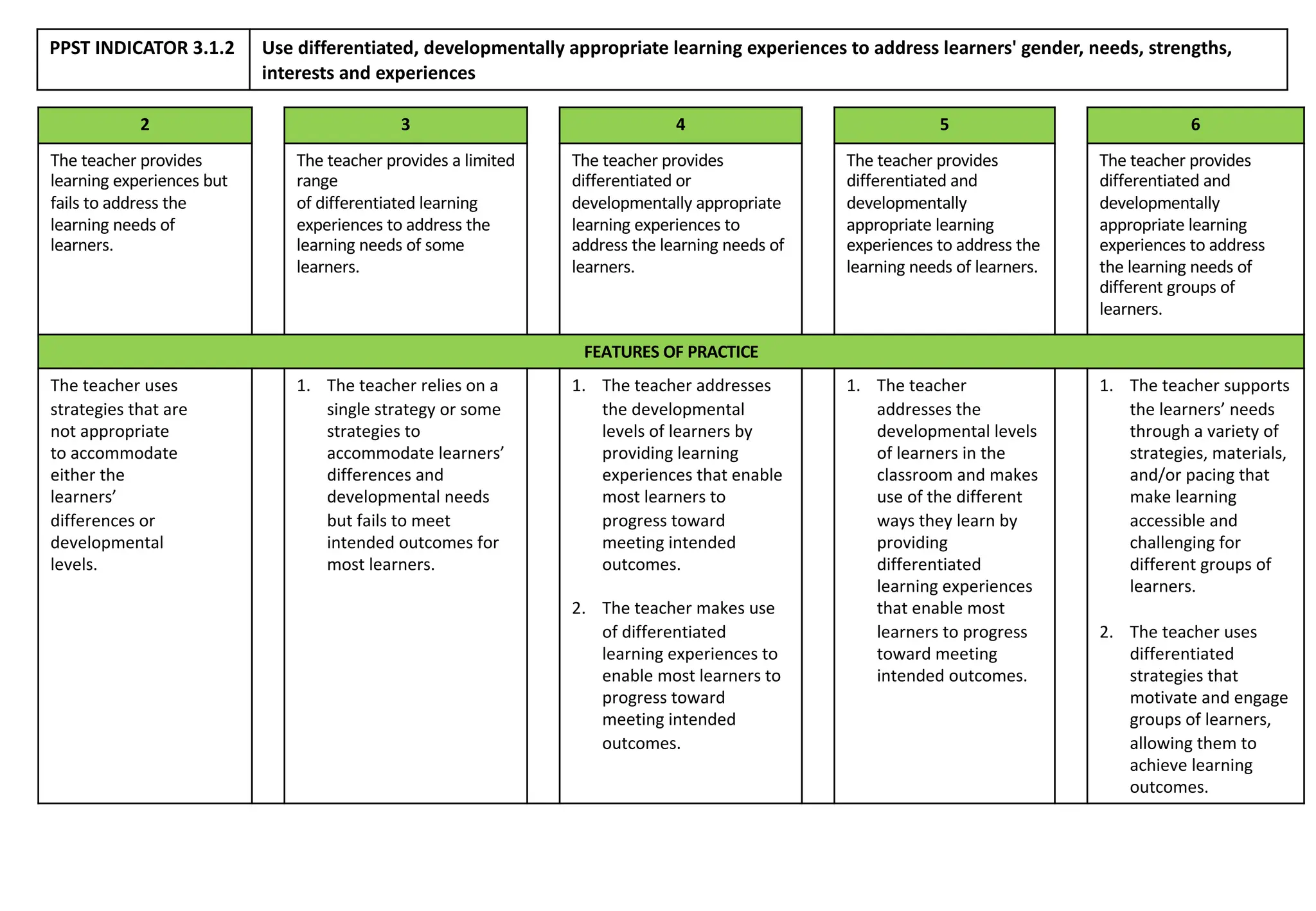 Rubric COT-Rubric-Teacher-III-Applicants | PDF