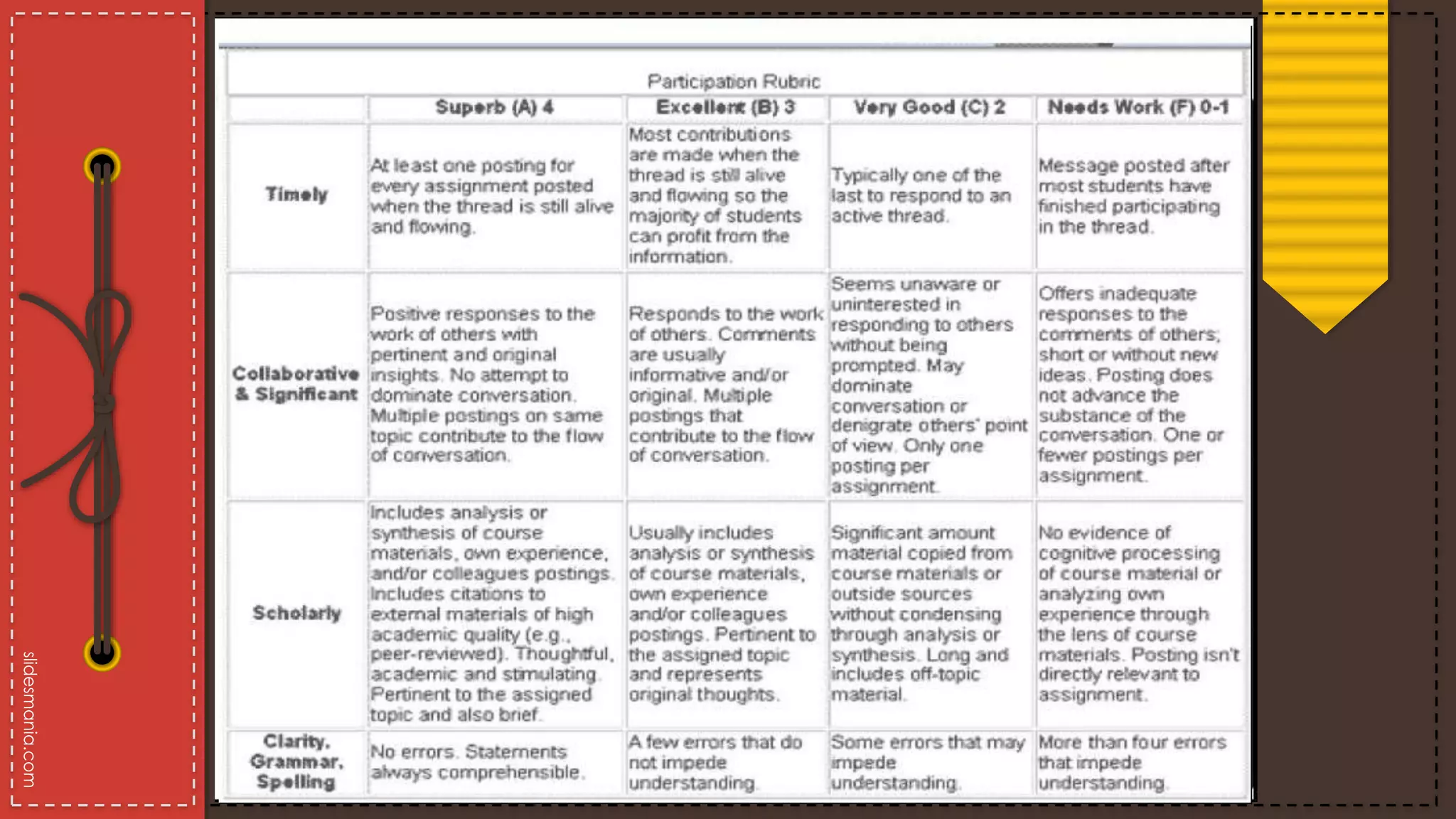 RUBRIC-BSED-III.pptx