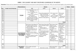 Rubric cle anest and most disciplined sas | DOCX