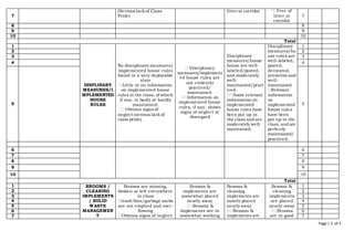Rubric cle anest and most disciplined sas | DOCX