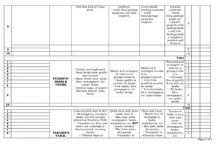Rubric cle anest and most disciplined sas | DOCX
