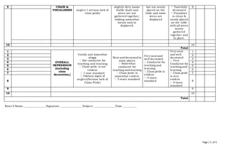 Rubric cle anest and most disciplined sas | DOCX