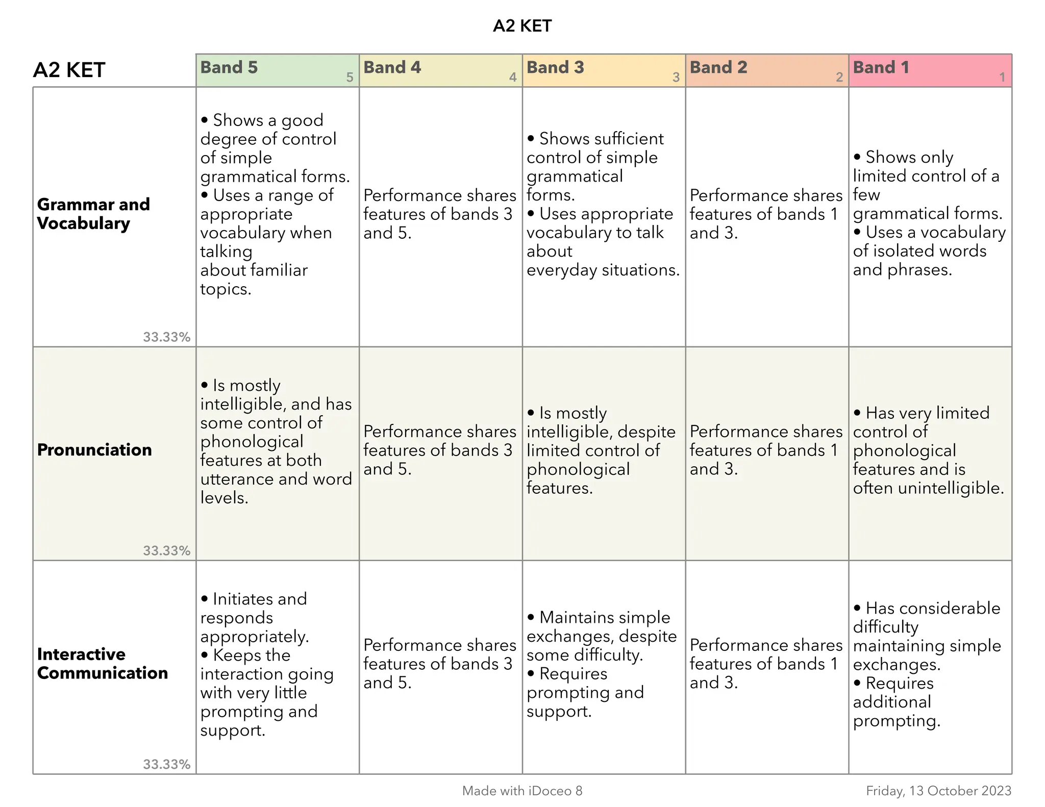 Rubric_-_Conversation 2P.pdf