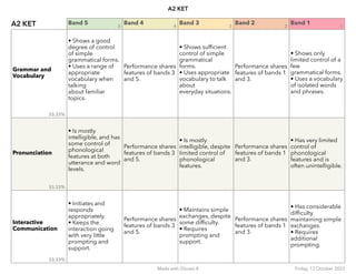 Rubric_-_Conversation 2P.pdf