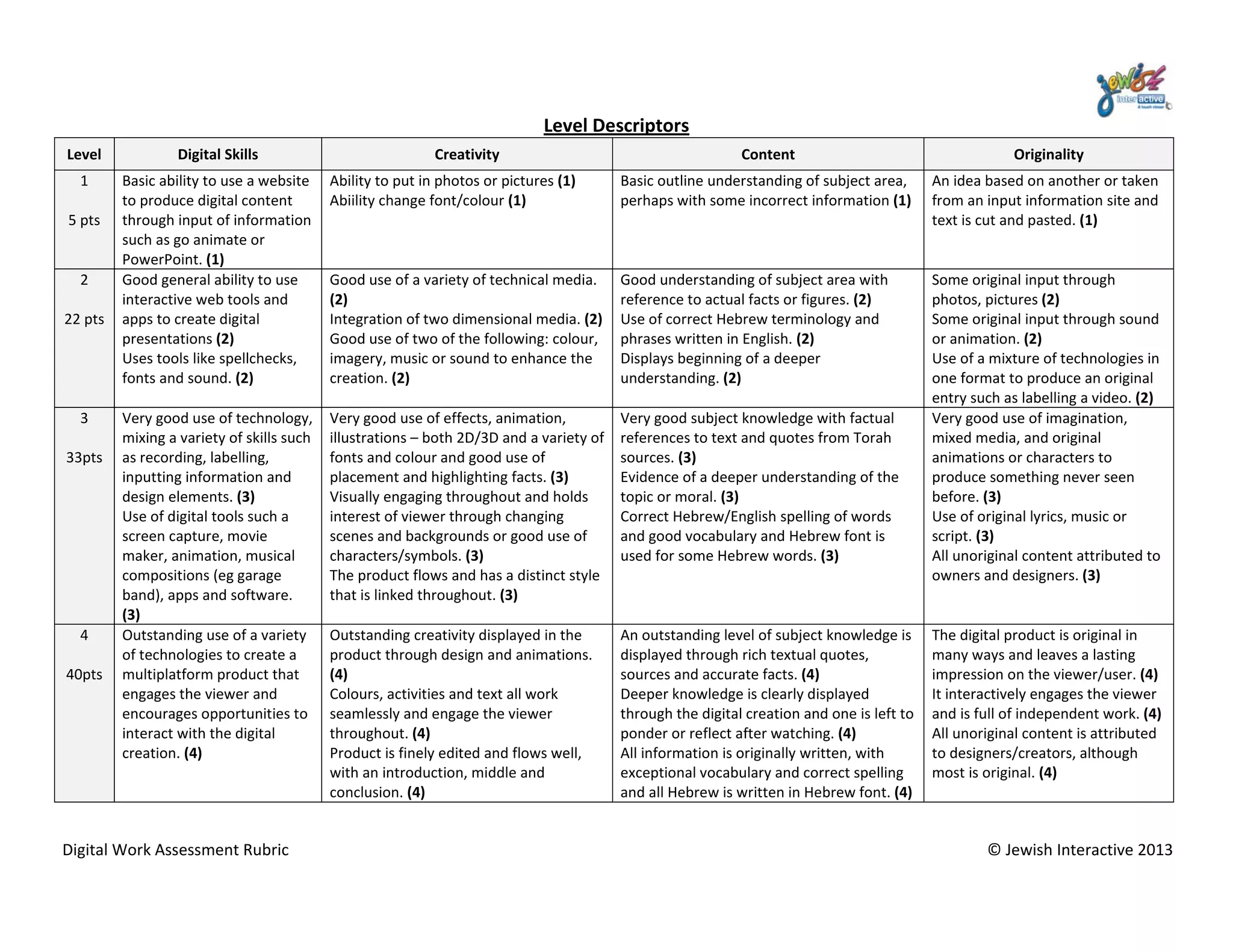 Rubric for-assessment-of-digital-work | PDF