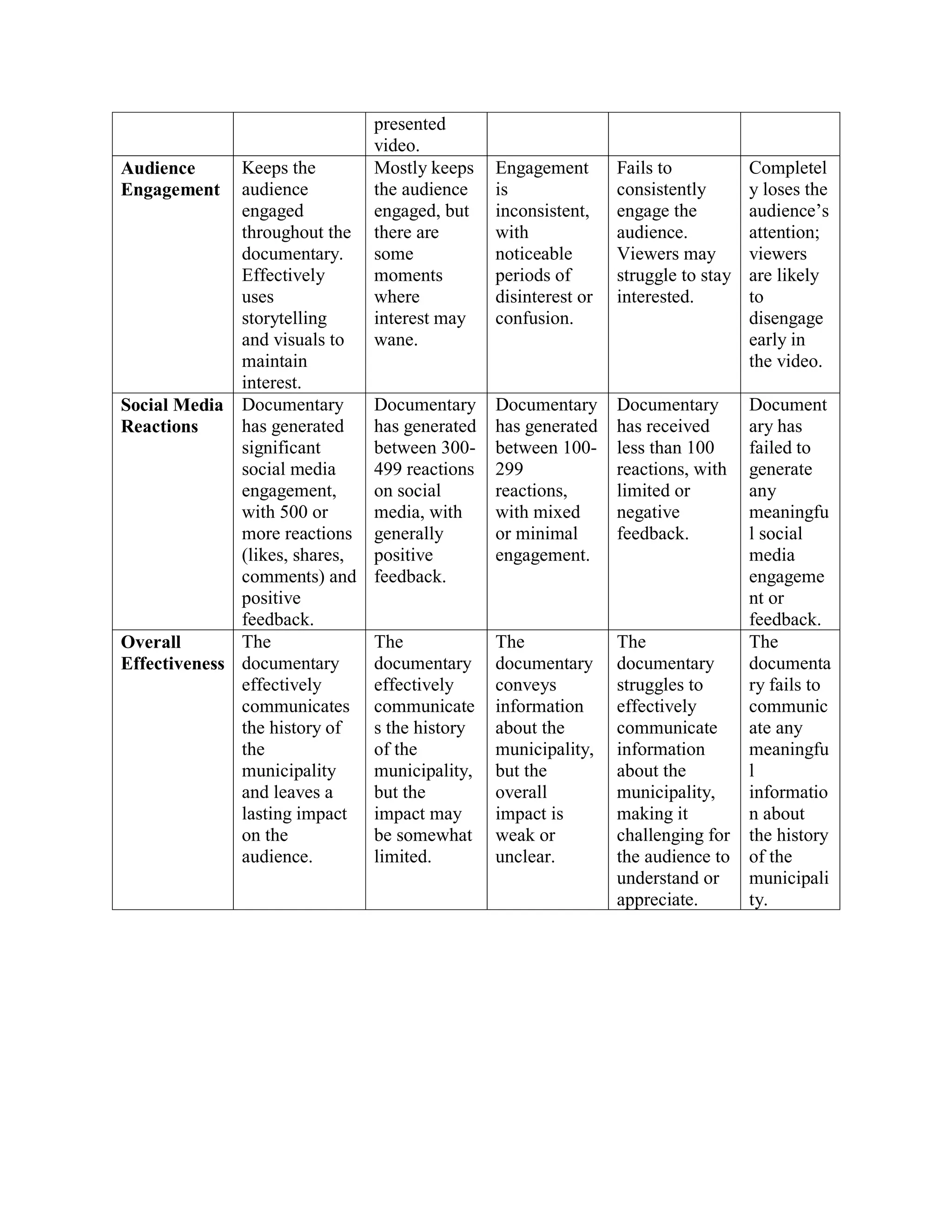 Rubric-for-Documentary-Informationss.pdf