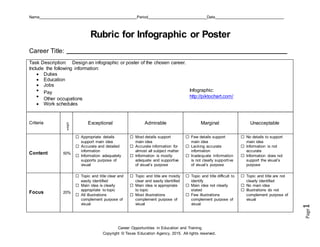 Infographic Project Rubric