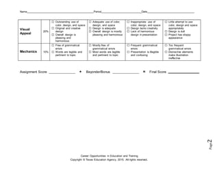 Infographic Rubric High School