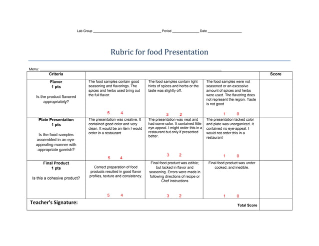 Rubric-for-Plating-Presentation...pdf | Cooking | Food & Drink