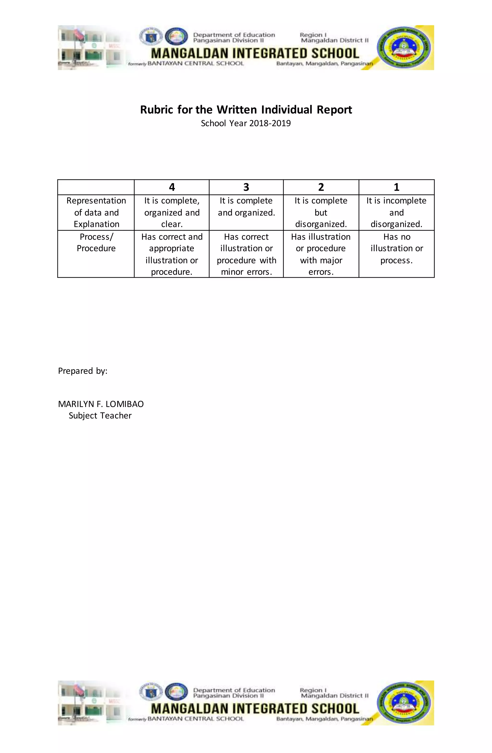 Rubric for-the-written-individual-report-performace-task (1) | DOCX