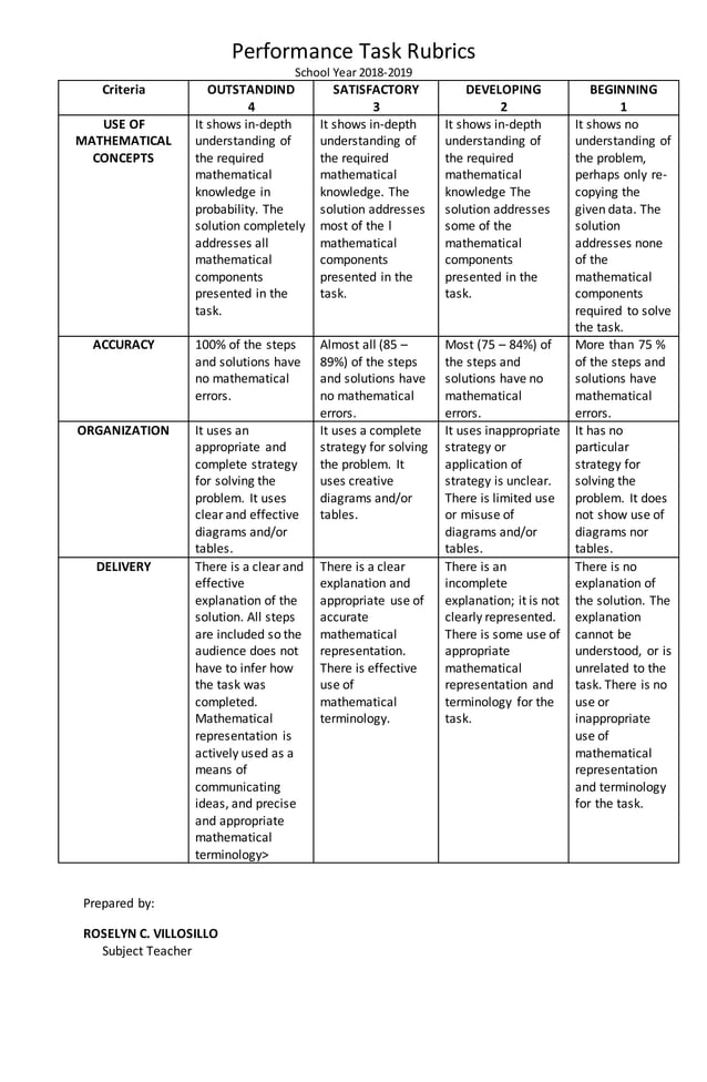 Rubric for-the-written-individual-report-performace-task (1) | PDF