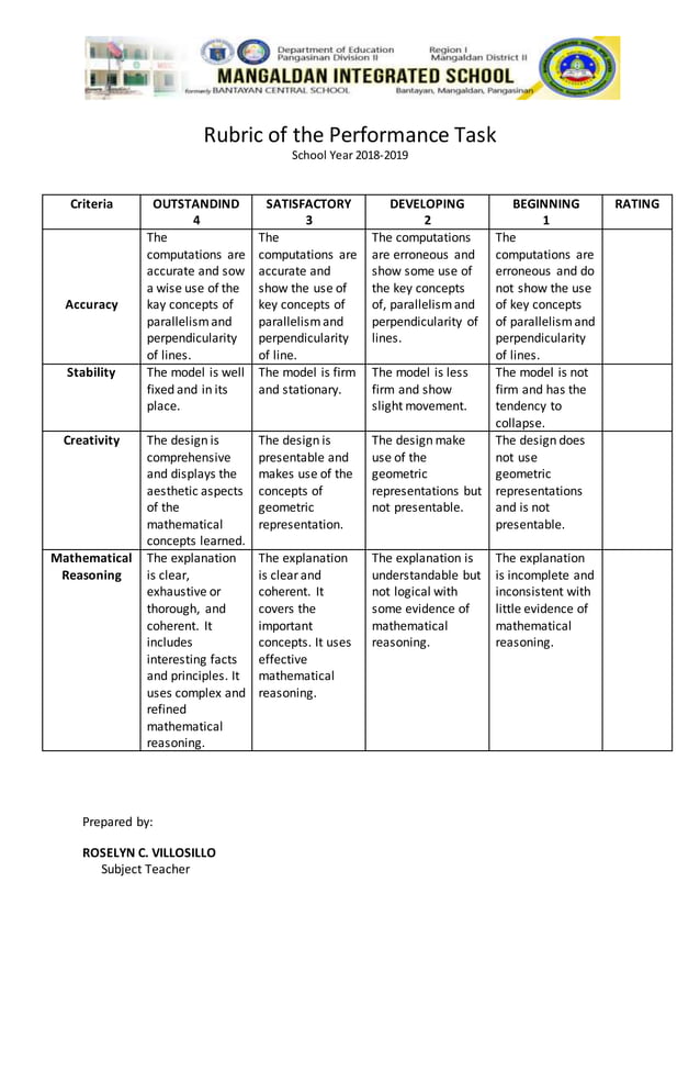 Rubric for-the-written-individual-report-performace-task (1) | PDF