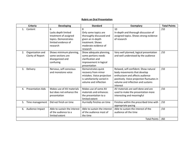 Rubric On Oral Presentation | DOC