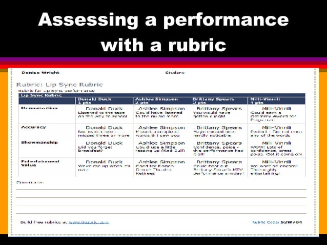 Rubric Presentation2 | PPT