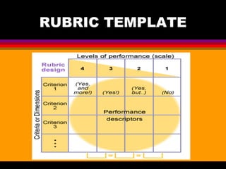 Rubric Presentation2 | PPT