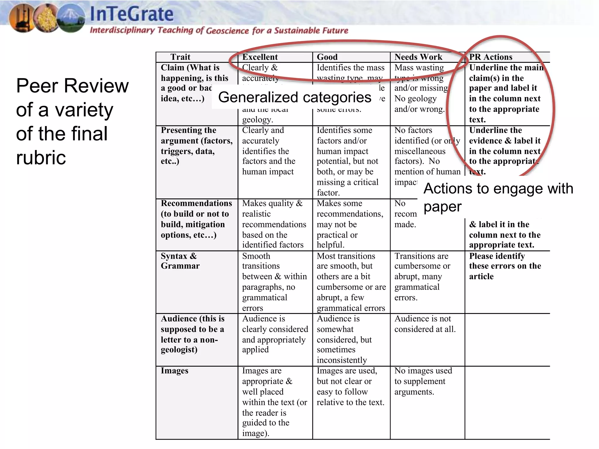 Rubric presentation | PPT
