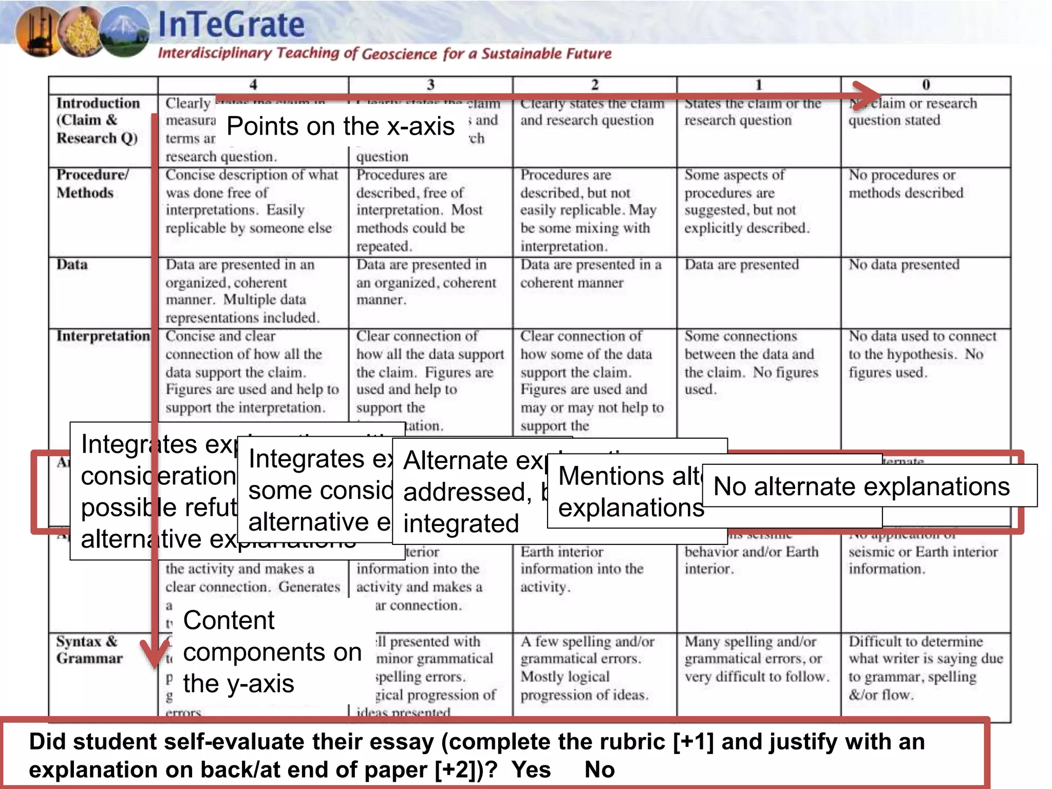 Rubric presentation | PPT