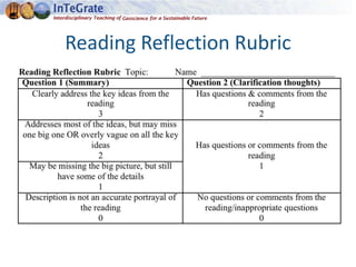 Rubric presentation | PPT