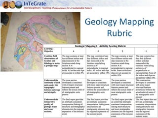 Rubric presentation | PPT