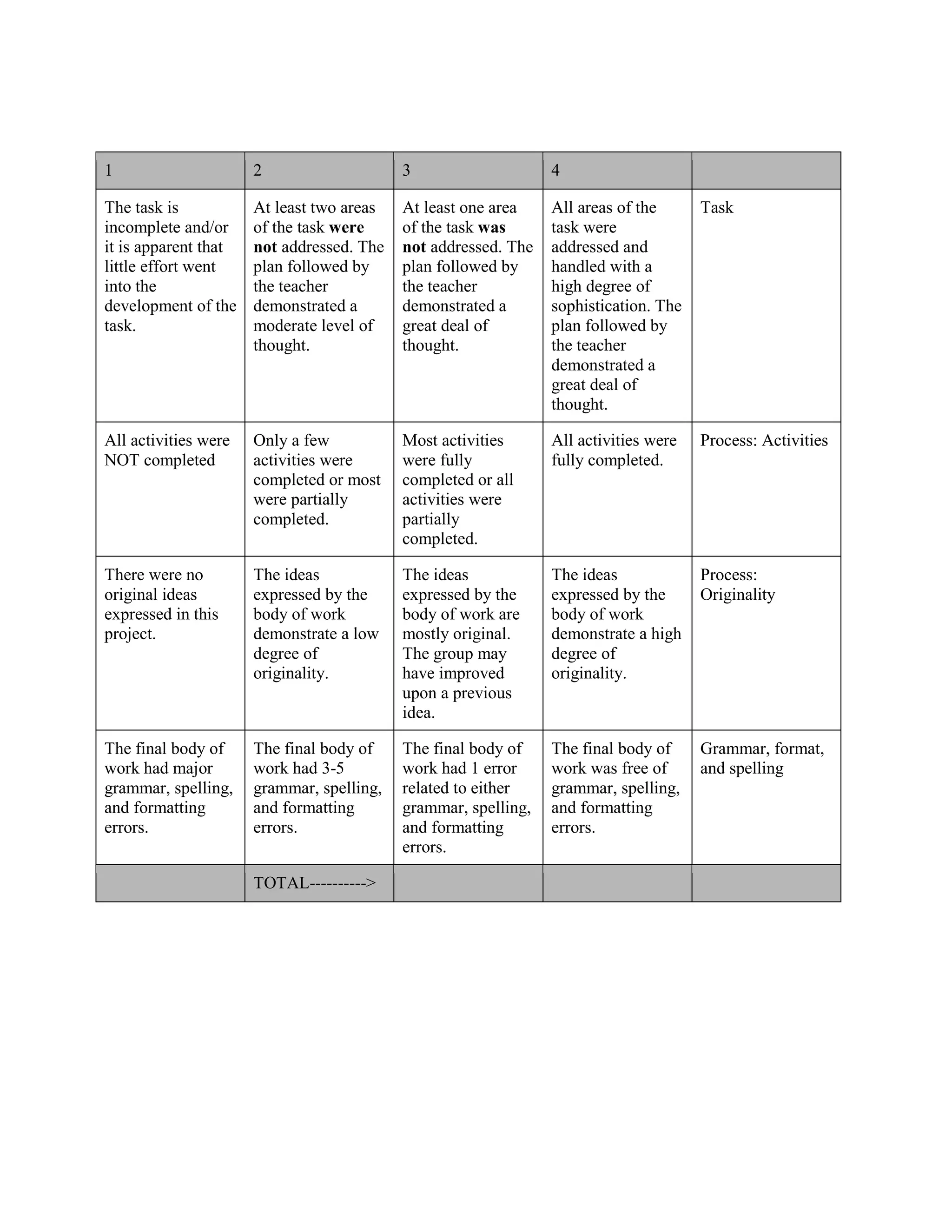 Rubric (1) | PDF