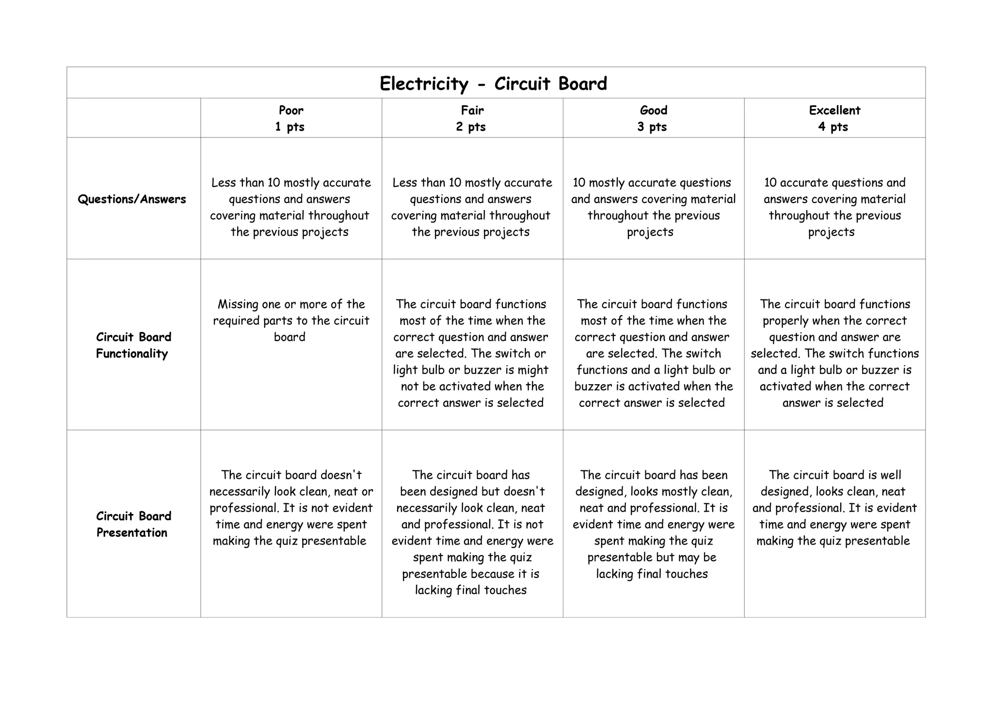 Rubric: Electricity:circuit board | PDF