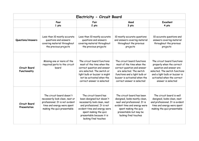 Rubric: Electricity:circuit board | PPT