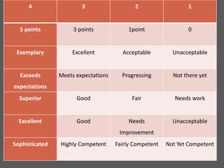 Rubric | PPTX