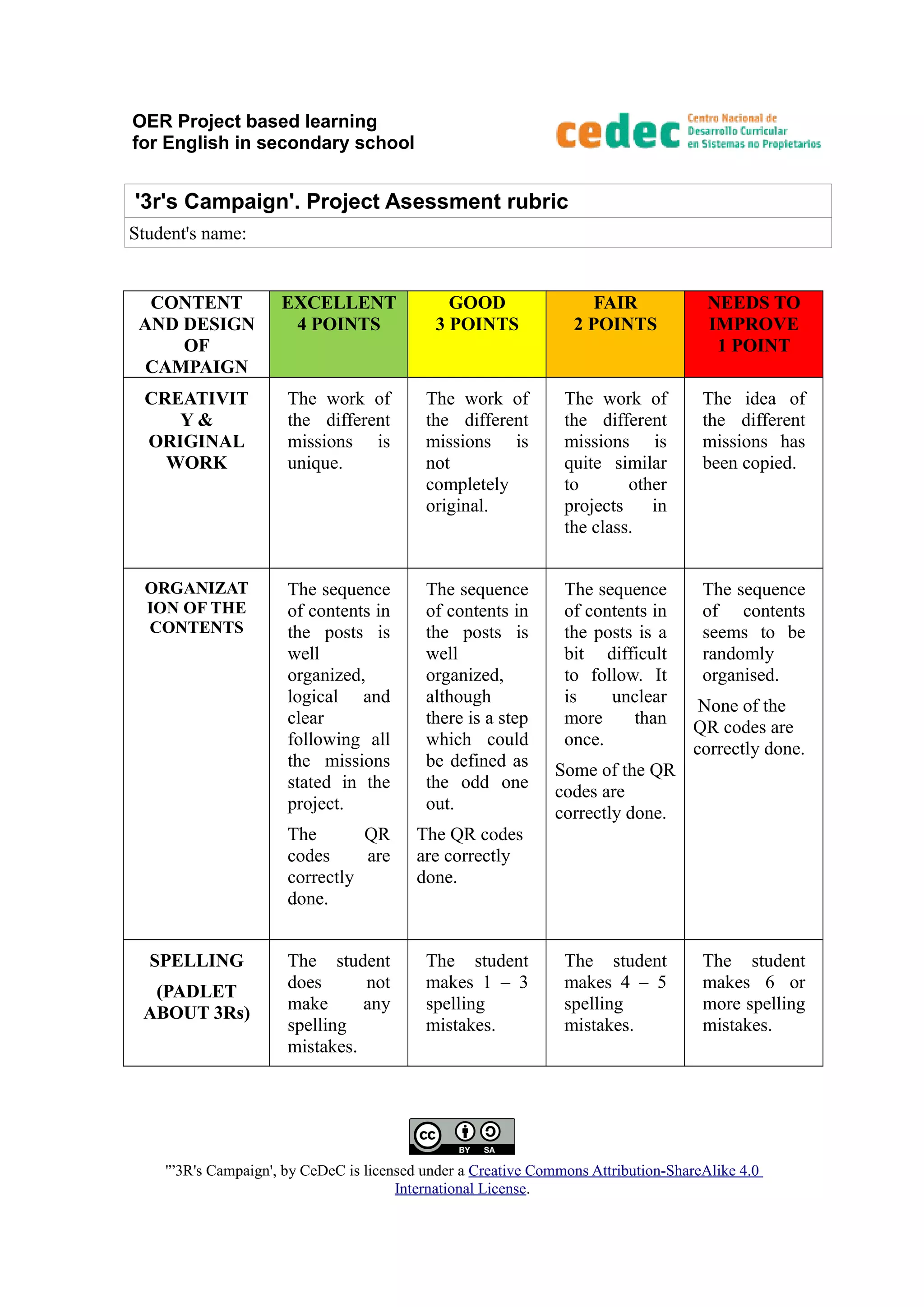 3R's campaign. Project Assessment | ODT