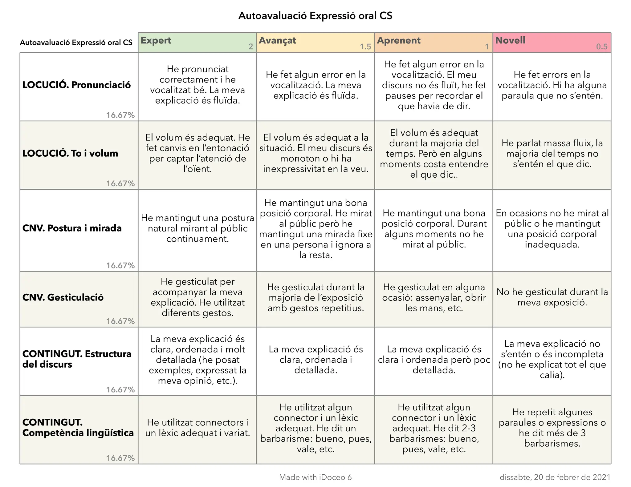 Rubrica_-_Autoavaluacio_Expressio_oral_CS.pdf