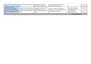 Rubrica autoevaluacion pei-pat | PDF