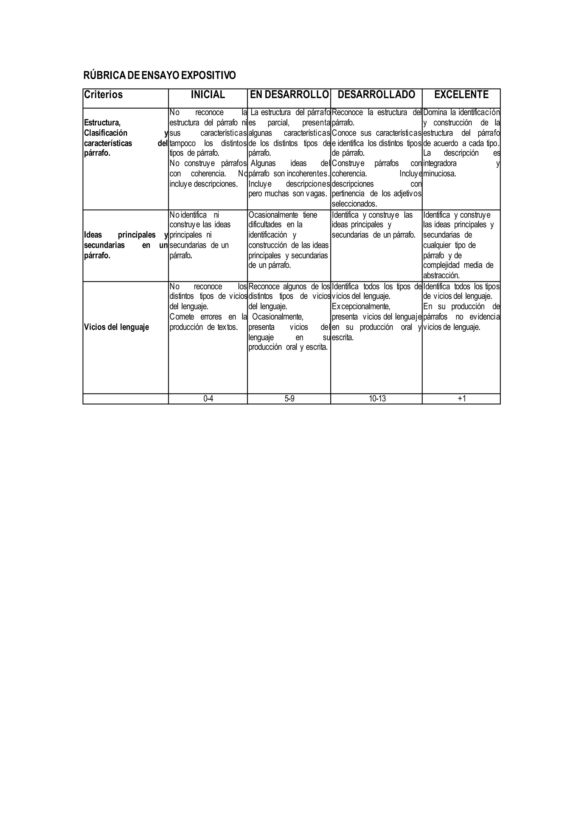 Rubrica de-ensayo-expositivo | DOCX | Education