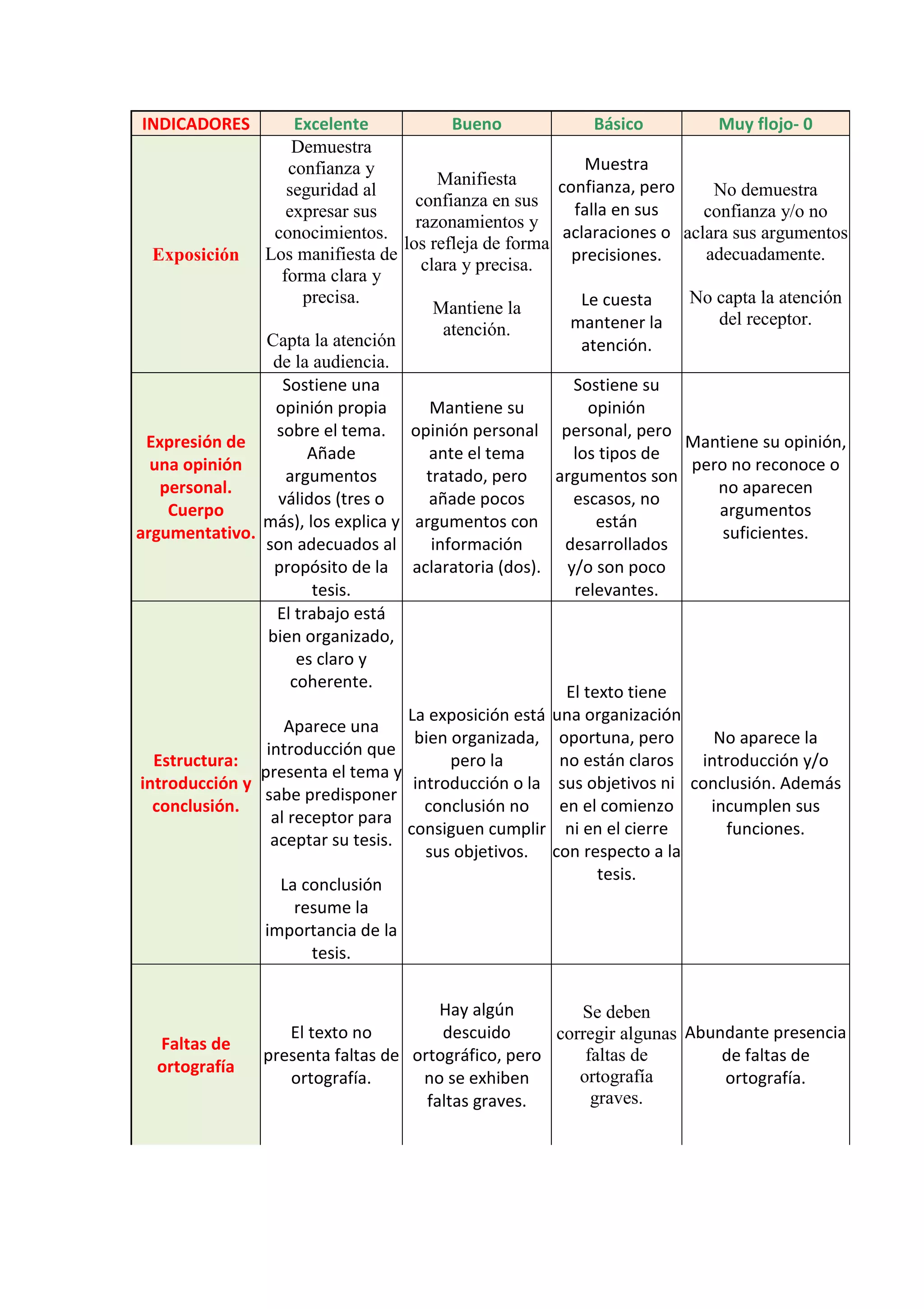 rubrica-de-la-evaluacic3b3n-de-un-texto-argumentativo.pdf