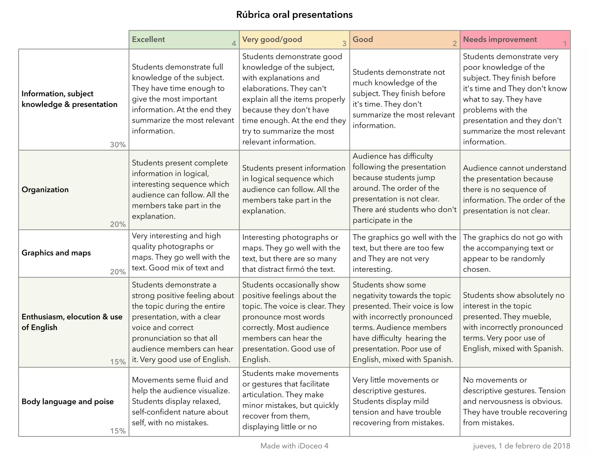 Rubrica -rubrica_oral_presentations | PDF