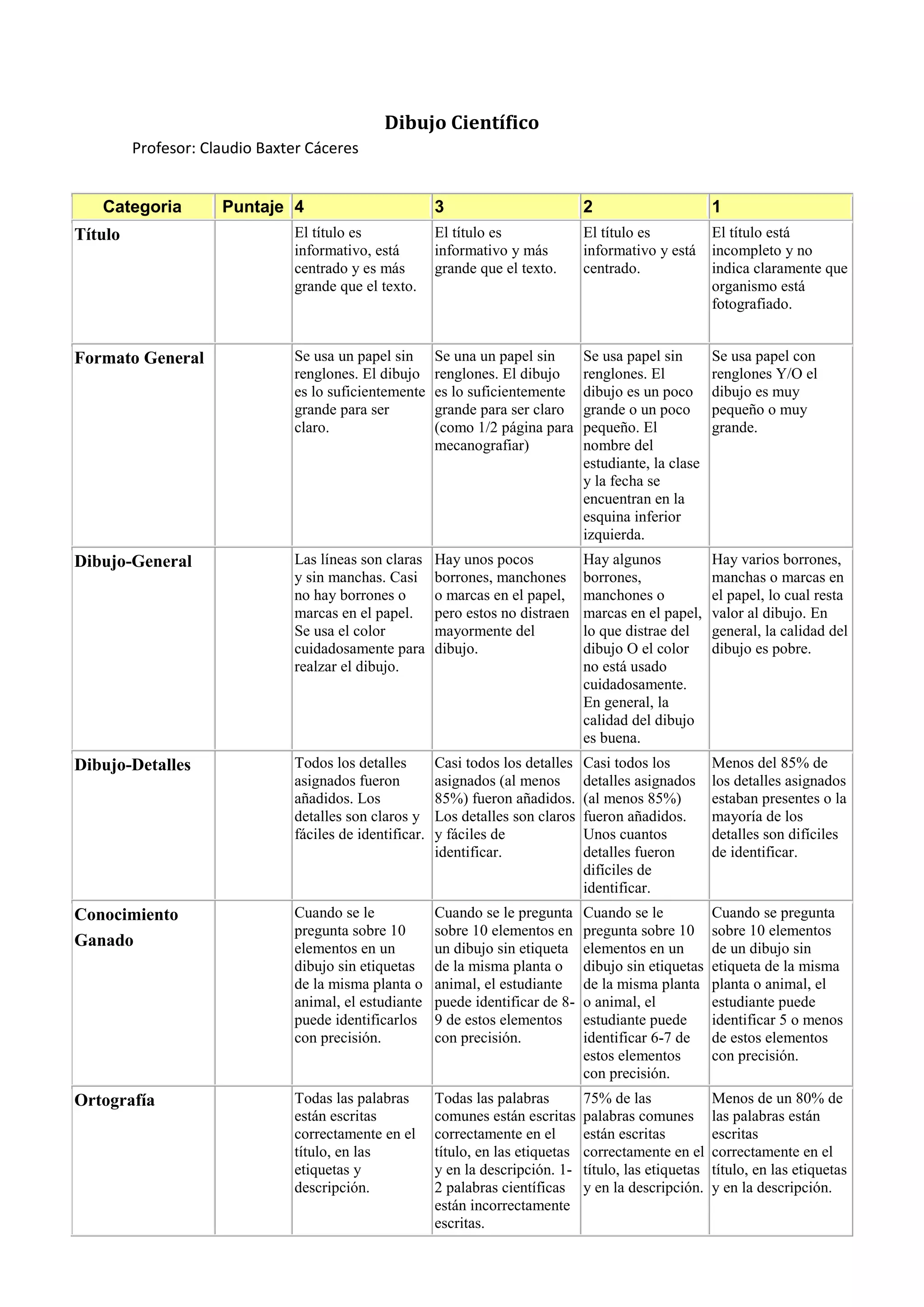 Rubrica de ciencias naturales | PDF