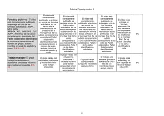 Rubric for Stop Motion video | PDF
