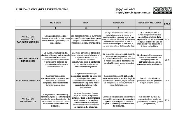 Rúbrica expresión oral (básica)