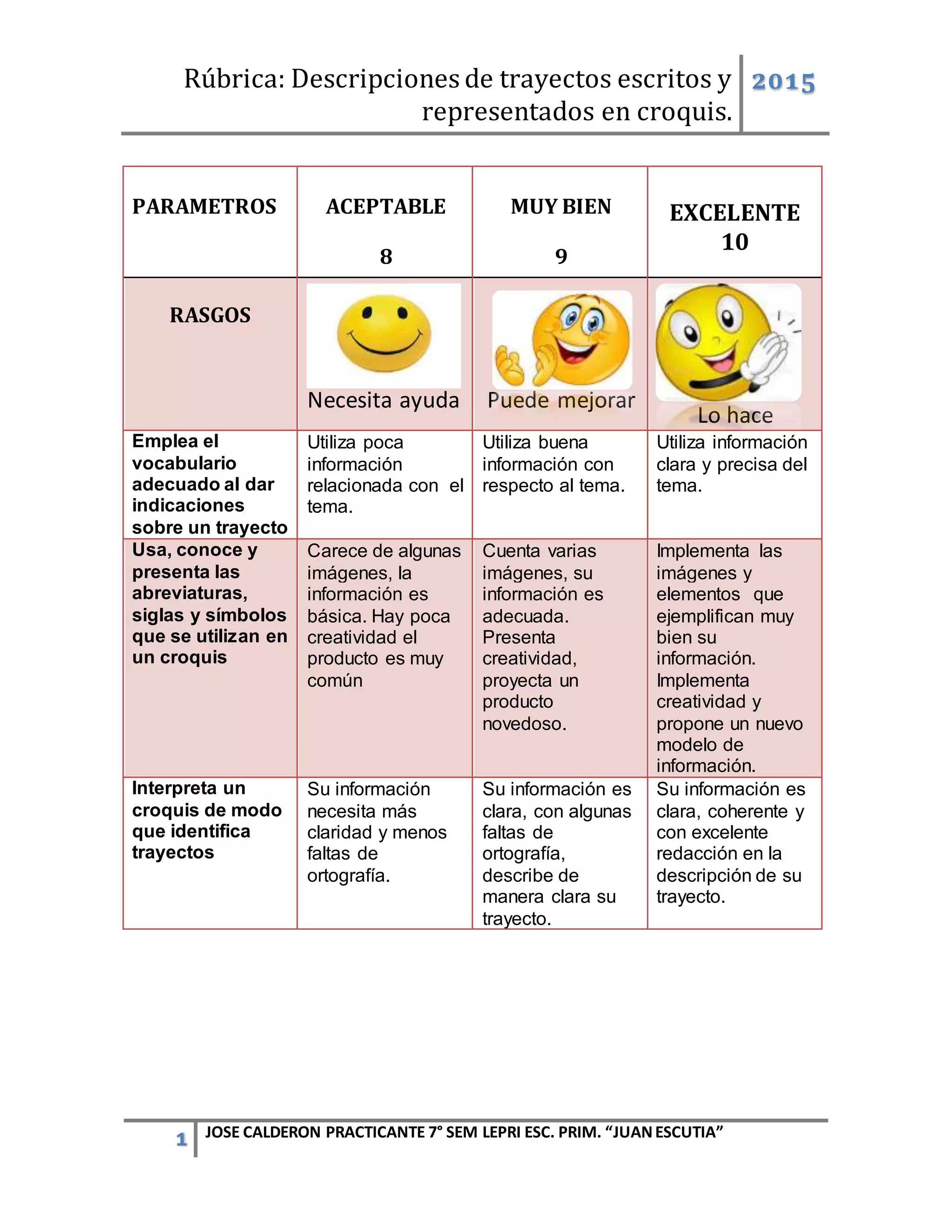 Rubrica croquis | DOCX