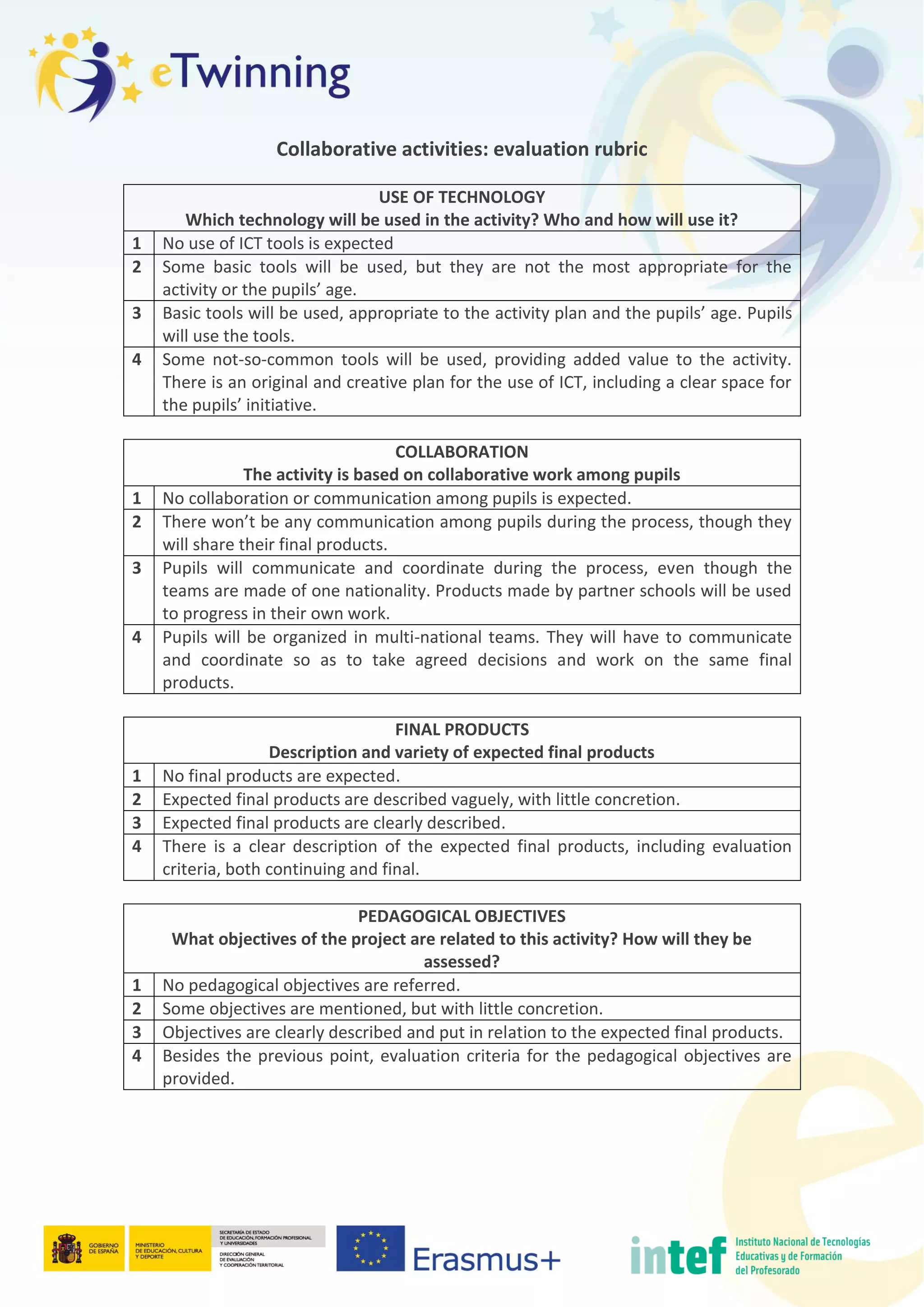 Rubric for a collaborative activity design | PDF