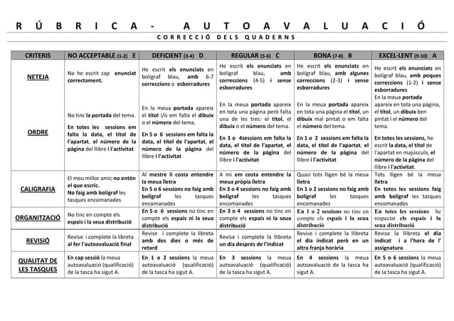 Rubrica cuaderno de tareas 2014-15 | PDF