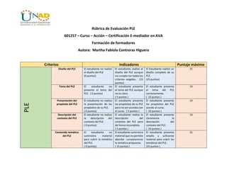 Rubrica de autoevaluación del ple | DOCX