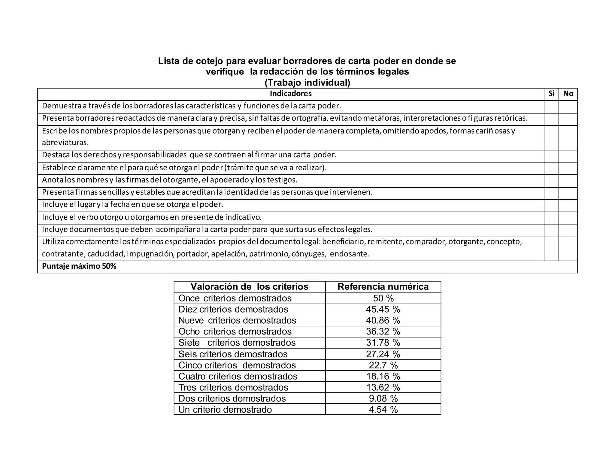 Rubrica de español 5º bloque | DOCX | Educational Assessment | Education