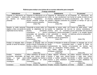 Rubrica de español 5º bloque | DOCX