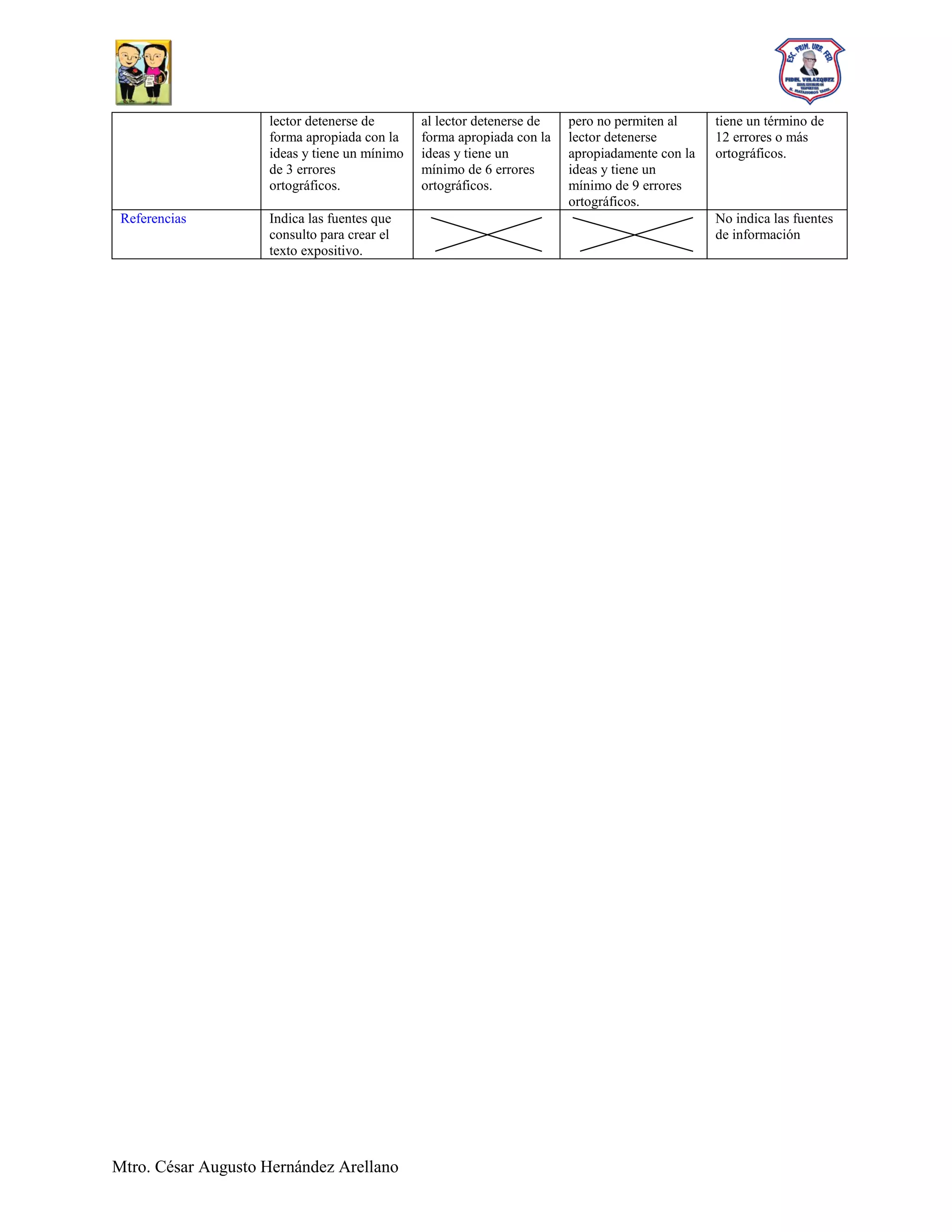 Rubrica del Proyecto 4. Textos Expositivos (Español - Bloque II) | PDF