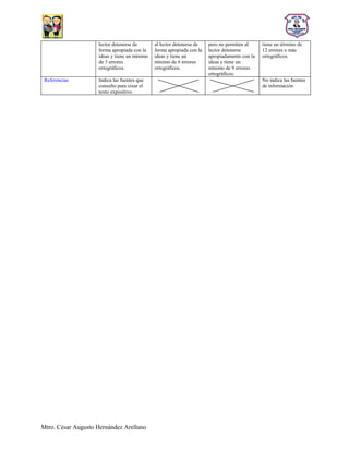 Rubrica del Proyecto 4. Textos Expositivos (Español - Bloque II) | PDF