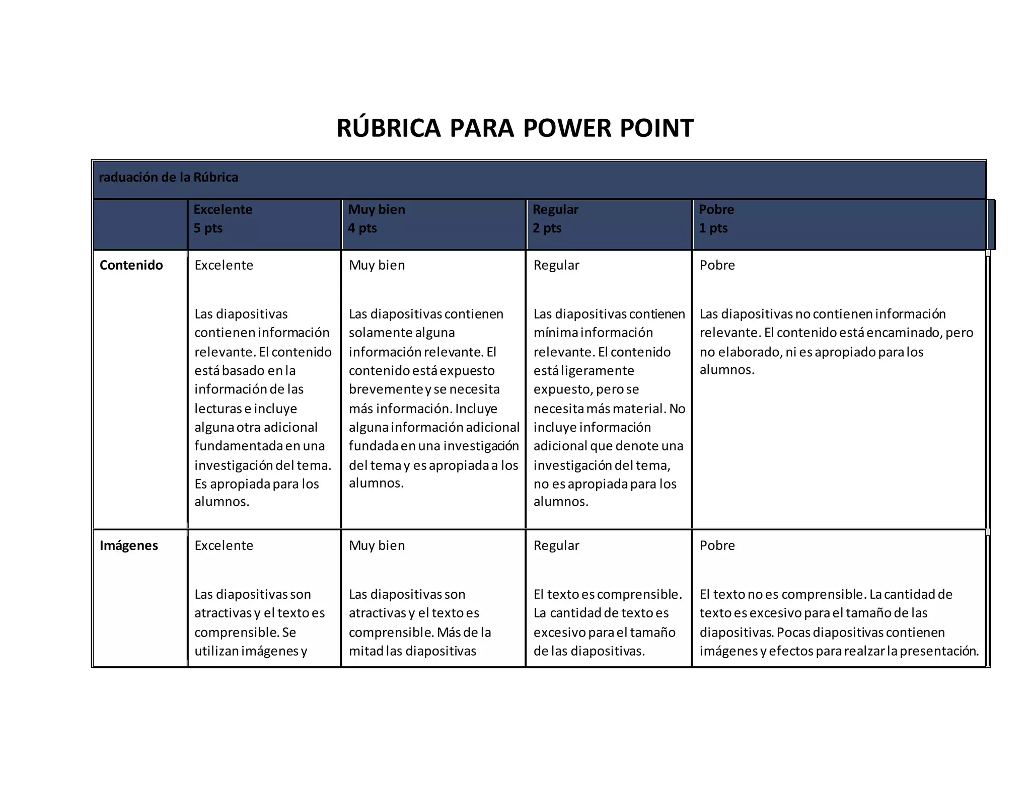 Rubrica de power point | PPT
