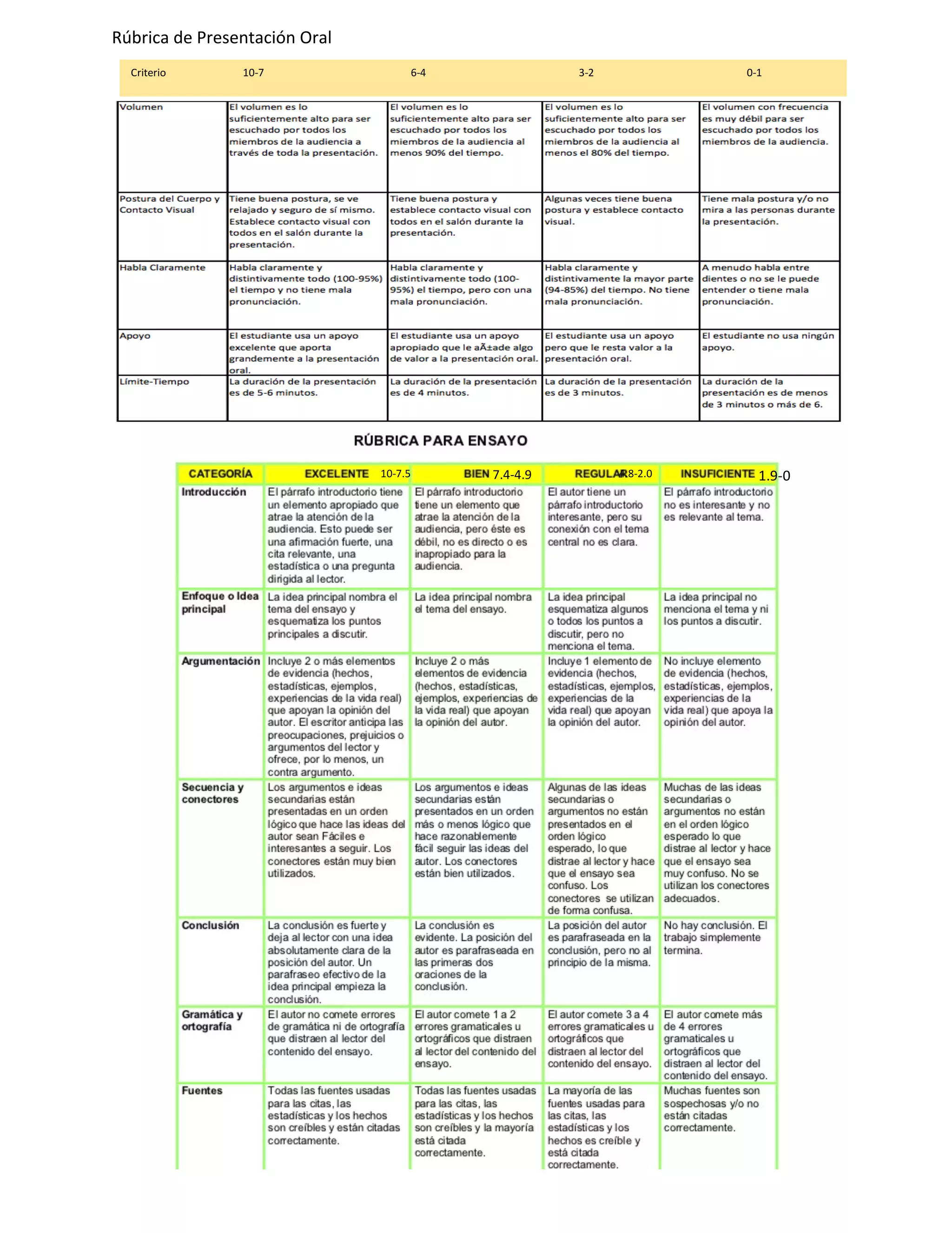Rúbrica de presentación oral | PDF